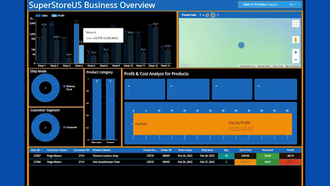 Design and enhance data studio dashboards by Dhanush_charith | Fiverr