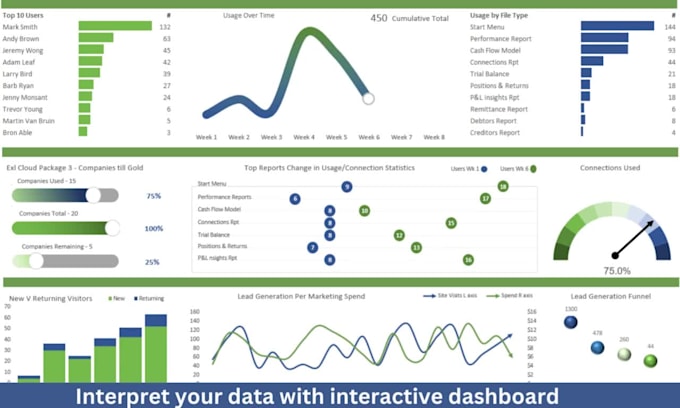Visualize excel data with dashboard, excel template, invoice, designs ...