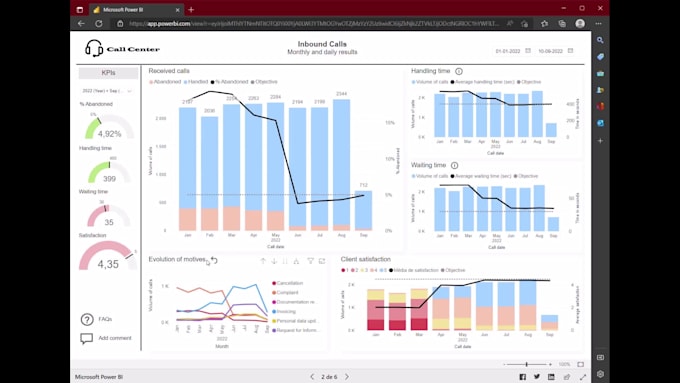 Develop a power bi dashboard from start to finish for you by ...