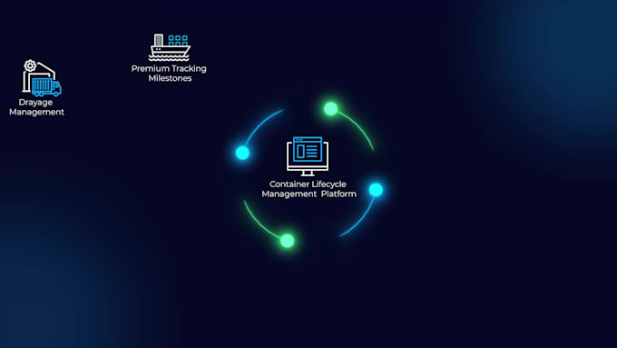 Saas explainer video saas explainer 3d saas video saas animation by ...