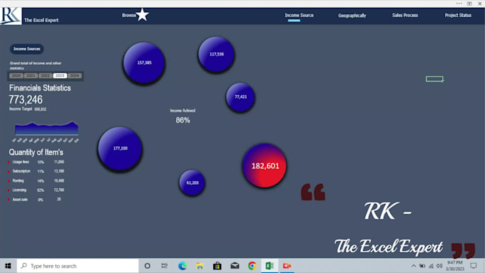 Present data using pivot tables, graphs and charts by Rkumar1241 | Fiverr