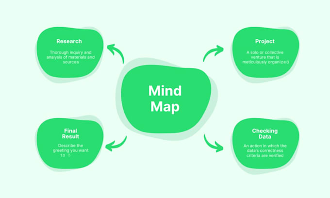 Design creative mind mapping for you by Aminelabibi | Fiverr