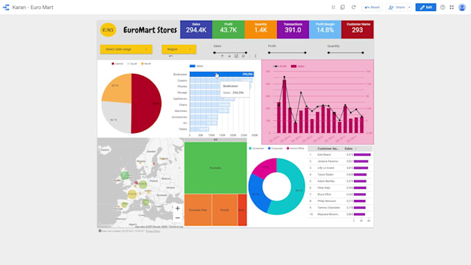 Create effective dashboards using google data studio by Karancas | Fiverr