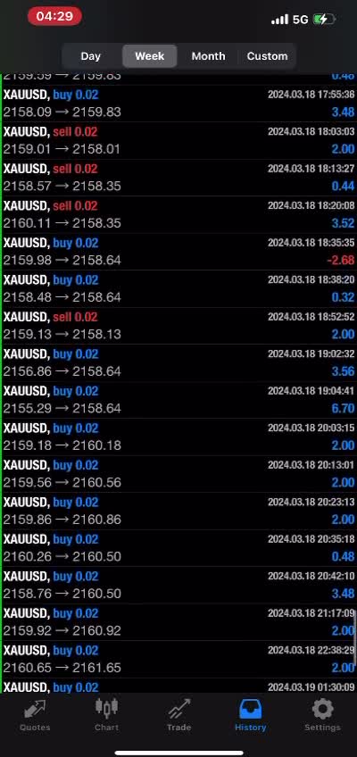 Forex trading bot, forex ea bot, gold ea, forex bot, forex trading bot by Adam_bowen1 | Fiverr
