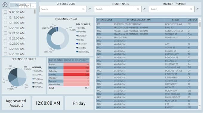 Create Power Bi Reports For Data Analysis And Data Visualization By Ramsha119 Fiverr 