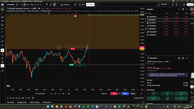 Create custom tradingview pine script indicators and strategies by Katseblad | Fiverr