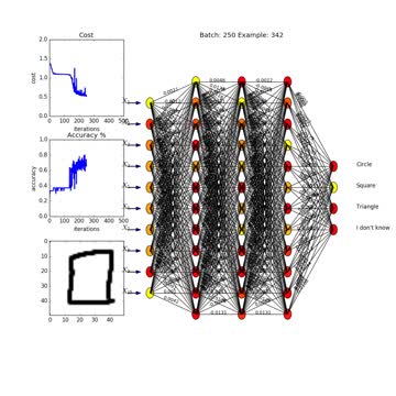 Do machine learning, ai solutions, python programming and data analysis by Manahilmugha263 | Fiverr