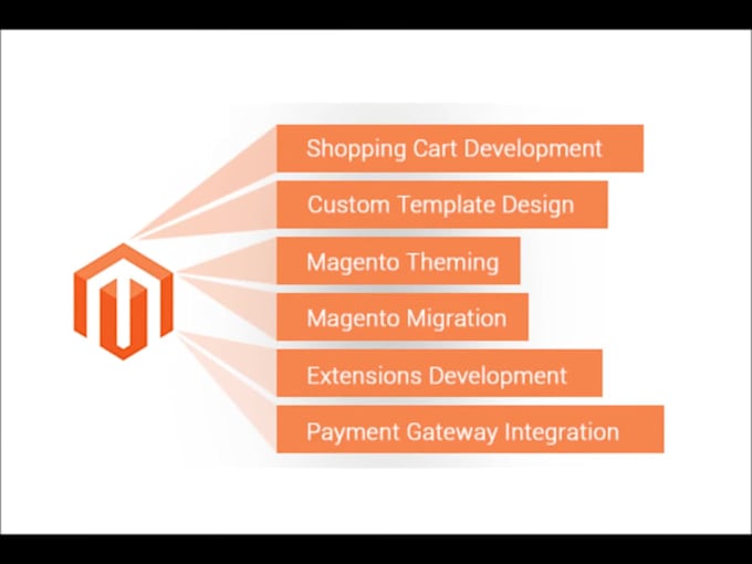 Develop custom plugin,extension on magento 2, word press, by Mahakriddhi | Fiverr