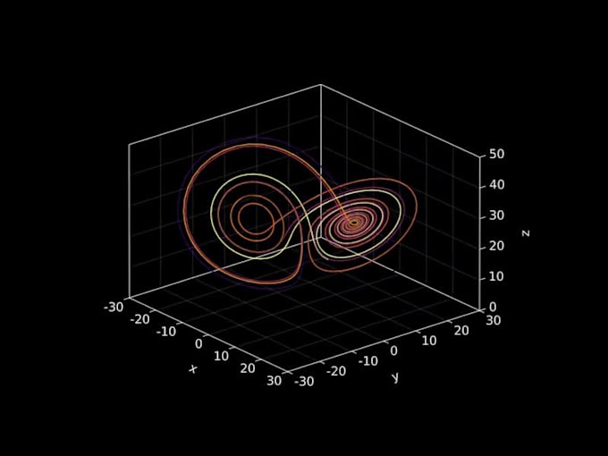 Do Your Data Science And Data Analysis Tasks In Python By Musman
