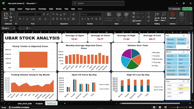 Build interactive excel dashboards, kpi reports and data visualizations by Sandip_excel17 | Fiverr