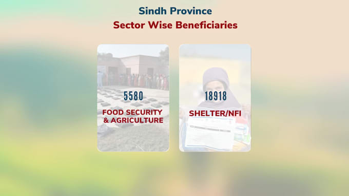 Transform your data into powerful insights with professional charts and ...