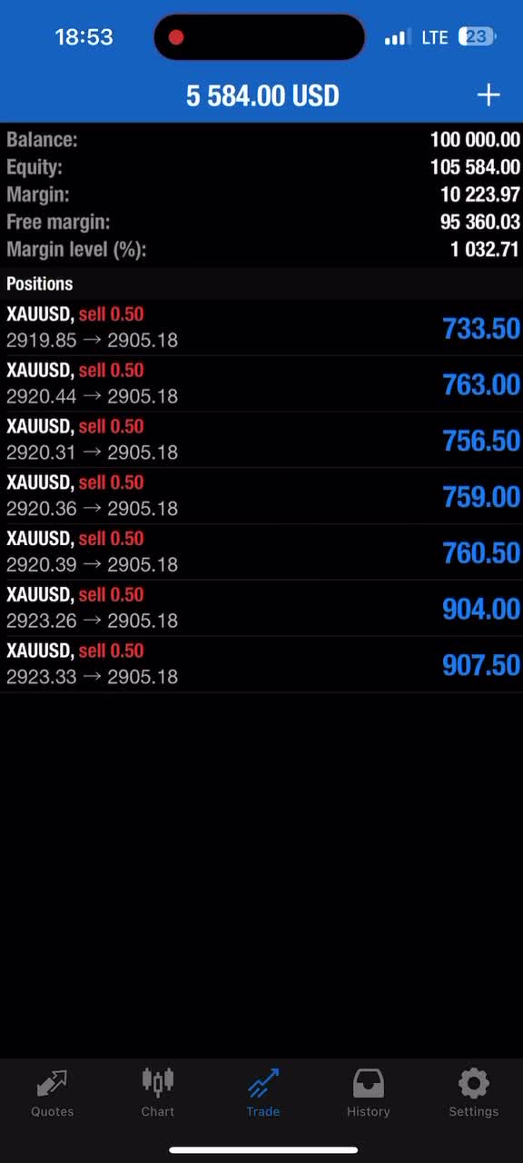 Gold ea bot forex trading bot trading ea bot forex bot gold robot xauusd robot by Vickyfxe | Fiverr