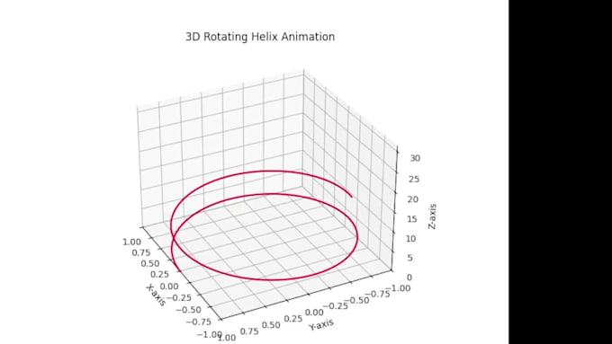 Create stunning and professional matplotlib graphs by Proud_gleam | Fiverr Create stunning and professional matplotlib graphs by Proud_gleam | Fiverr