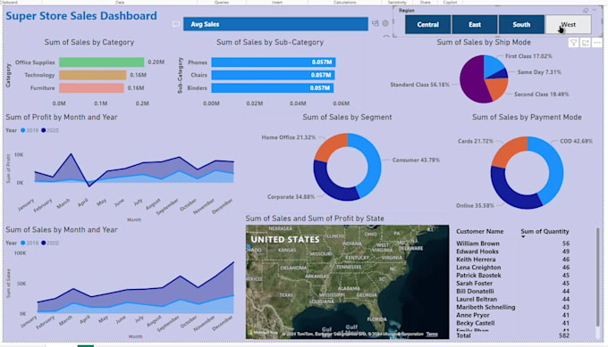 Create stunning power bi and excel dashboards to make data easy to understand by Rajneesh7970 ...