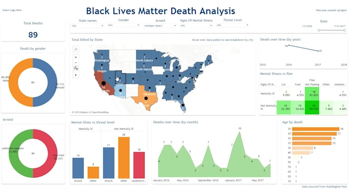 Design an interactive dashboard and predictive model by Eirian_omoefe ...