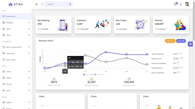 Develop custom reporting dashboards with interactive charts by Santo108 | Fiverr