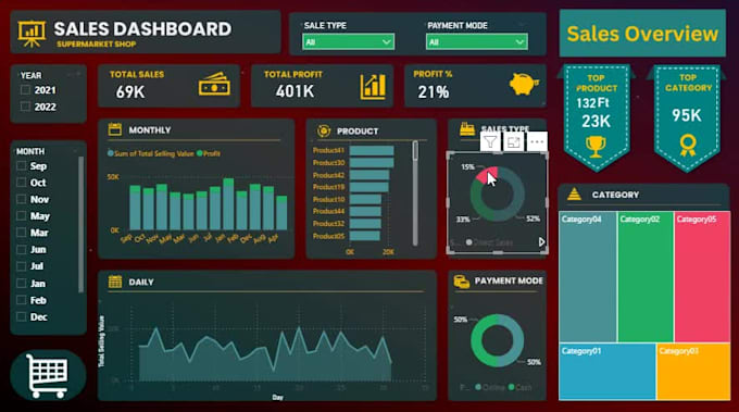 Be your power bi expert by Rayyan_athar | Fiverr