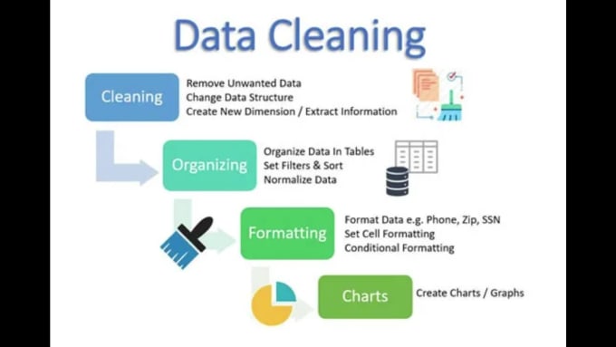 Clean and manipulate large data sets in excel,google sheets by ... Clean and manipulate large data sets in excel,google sheets by ...
