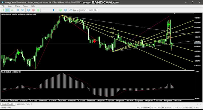 Build Custom Eas And Indicators For Metatrader Using Mql4 Or Mql5 By