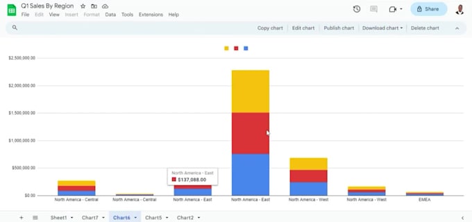 Create a customized 3d chart on your google sheets by Veraowusu597 | Fiverr