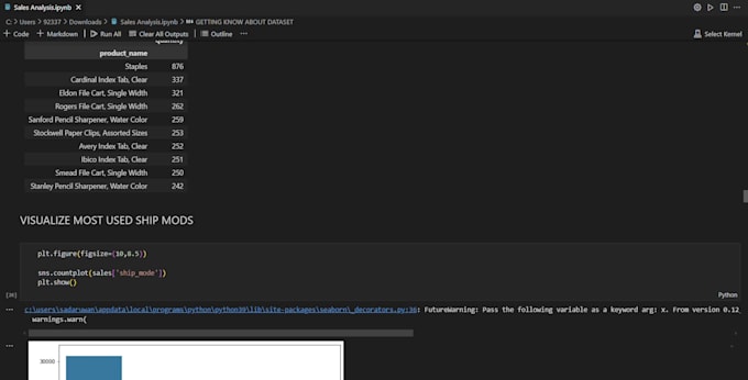 Analyze And Visualize Data With Excel And Python By Vankeshmathrani Fiverr