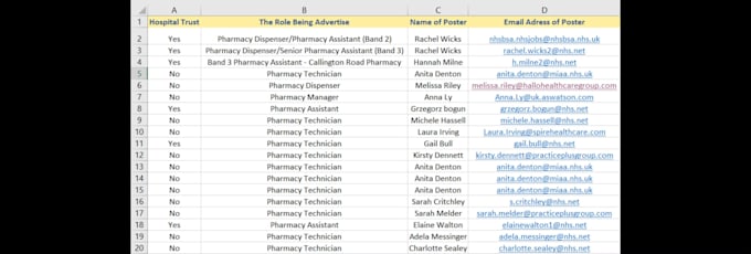 Do data entry, meticulous data management, and comprehensive data collection by Sajeebii | Fiverr