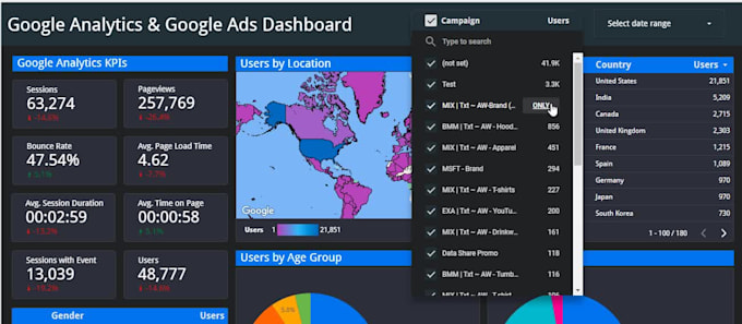 Create a stunning google data studio or looker studio dashboard by ...