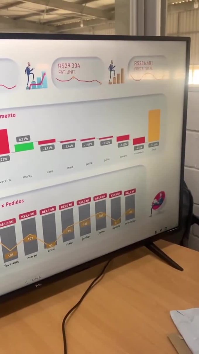 Be your personal data analyst and visualization expert by Elghanmi_data ...
