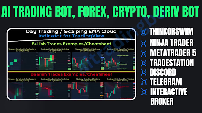 Bot de trading con ia, forex, deriv ninjatrader metatrader ibkr ...
