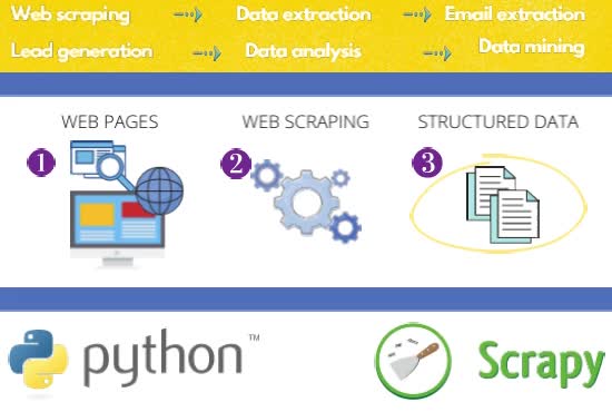 Write web scrapers crawlers in python, scrapy and splash by Mwaqash ... Write web scrapers crawlers in python, scrapy and splash by Mwaqash ...