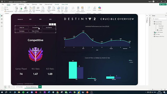Do data visualization and dashboard creation by Nkbill | Fiverr