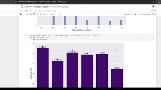 Perform data analysis using pyton,pandas,matplotlip ,excel and power bi by Ayush_kori552 | Fiverr