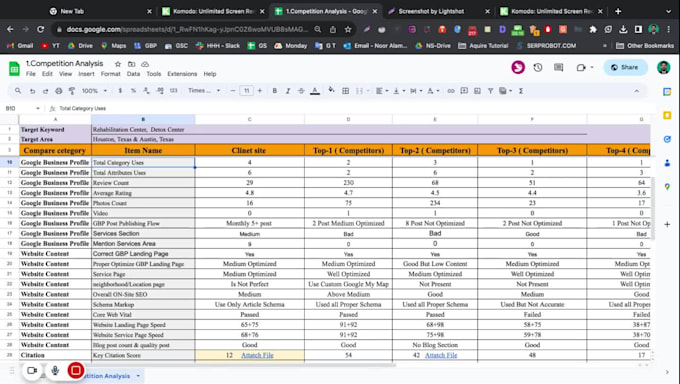 Conduct gmb, gbp audits and competitor analysis with action plan by ...
