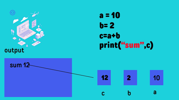 Be your python and scratch programming tutor, by Shinwaricr7 | Fiverr