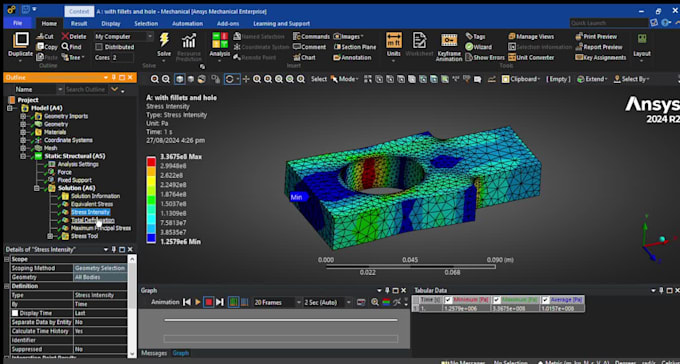 Do expert fea and cfd analysis in ansys or abaqus by Aqsa000000 | Fiverr