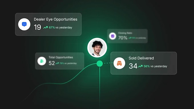 Create saas explainer video ui animation, saas product demo saas demo video by Desmond_dy | Fiverr