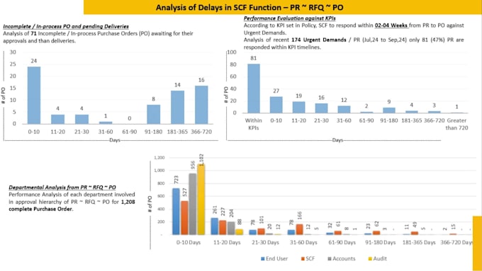 Craft financial analysis assignment, forecast, and model by ...