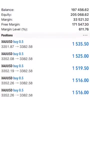 Manage mt4, mt5 account management, challenge account management ...