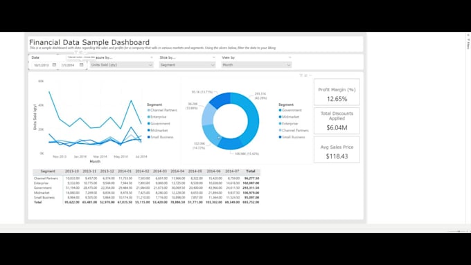 Transform your data with a custom power bi dashboard by Emma_hundley | Fiverr