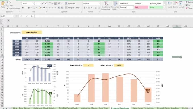 Do data analysis and visualization with creating excel dashboard by Rakibhasan36 | Fiverr