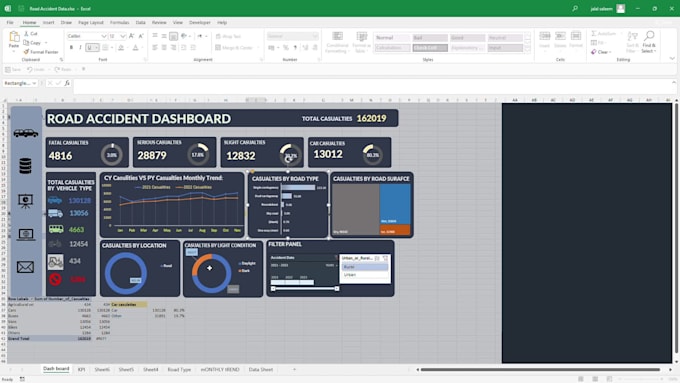 Serve As Your Data Analyst Visualization Dashboards R Python And
