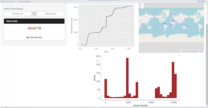 Create interactive r shiny applications by Sudipanpaul | Fiverr