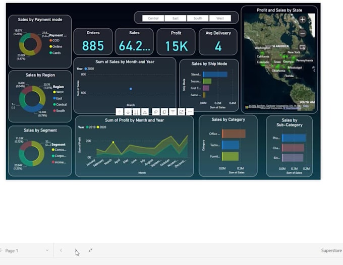 Make dashboards to represent data by Debadrita2003 | Fiverr