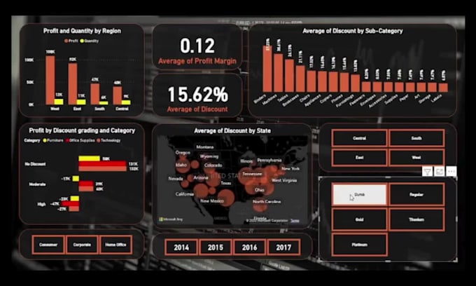 Cree un panel interactivo de kpi de power bi con visualización de datos y un panel de tableau.
