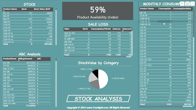 Design power bi dashboards with dax for automotive, manufacturing kpis