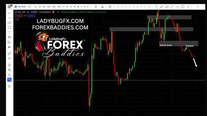 Complete forex analysis to empower traders by Cheesig | Fiverr