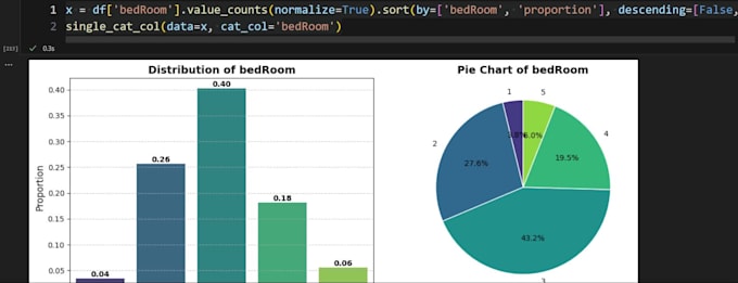 Clean, organize and automate data with python pandas by Deepdata_gd | Fiverr