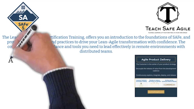 Teach You Safe Agile Lean Six Sigma And Safe Devops By Teachsafeagile Fiverr 