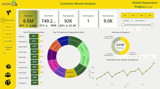 Create professional power bi dashboard and reports from any data source by Fatih_yavuzz | Fiverr