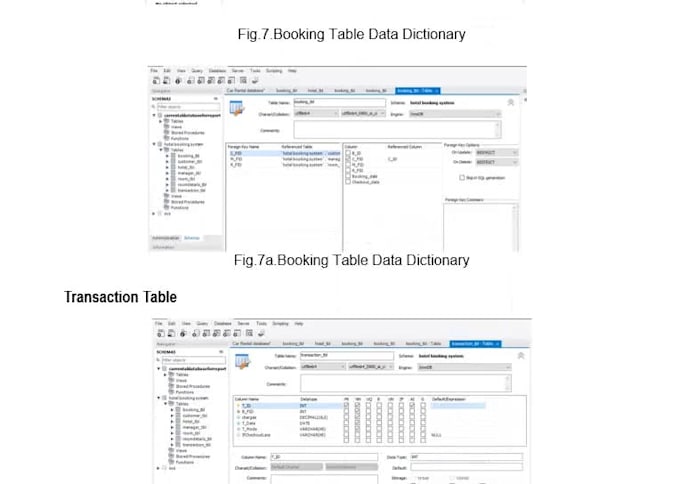 Design enterprise database in mysql with documentation by ...